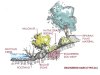 Landscape Architecture - Botanical DevelopmentsBotanical Developments