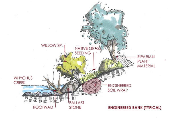 Landscape Architecture - Botanical DevelopmentsBotanical Developments